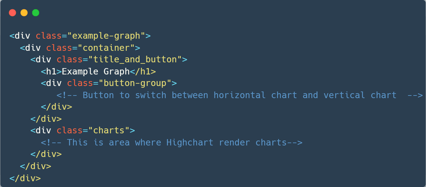 ABC Software Solutions Company | Design Profesional Chart with ...
