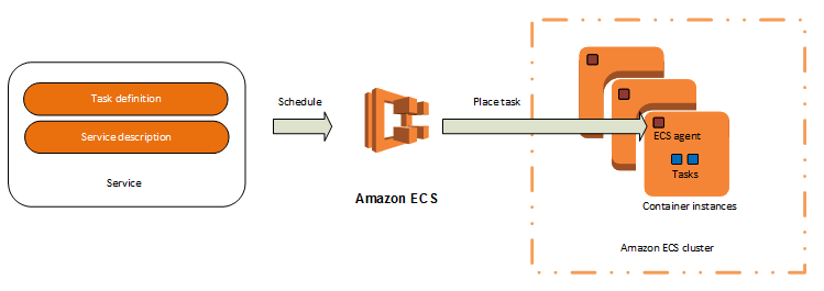 ABC Software Solutions Company | Continuous Deployment with AWS Elastic ... ABC Software Solutions Company | Continuous Deployment with AWS Elastic ...